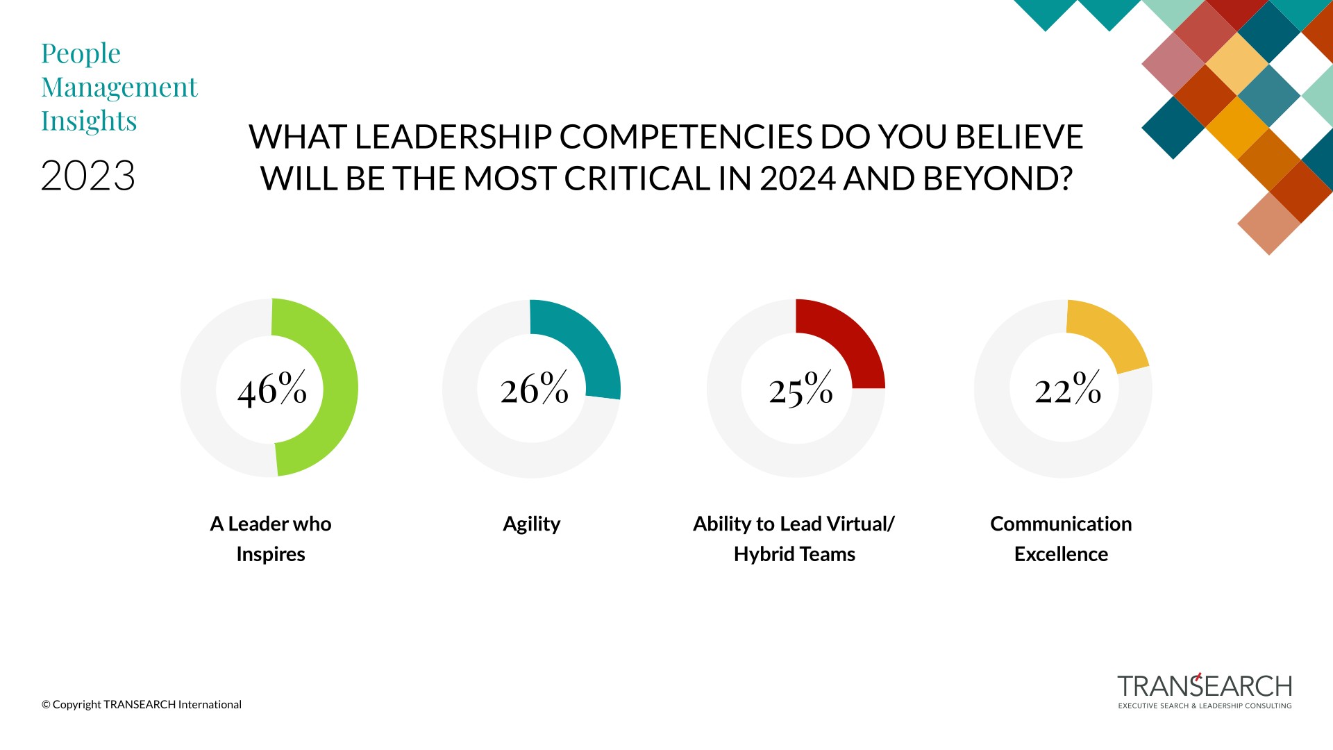 Leadership Trends for 2024 and Beyond - Tier One Search